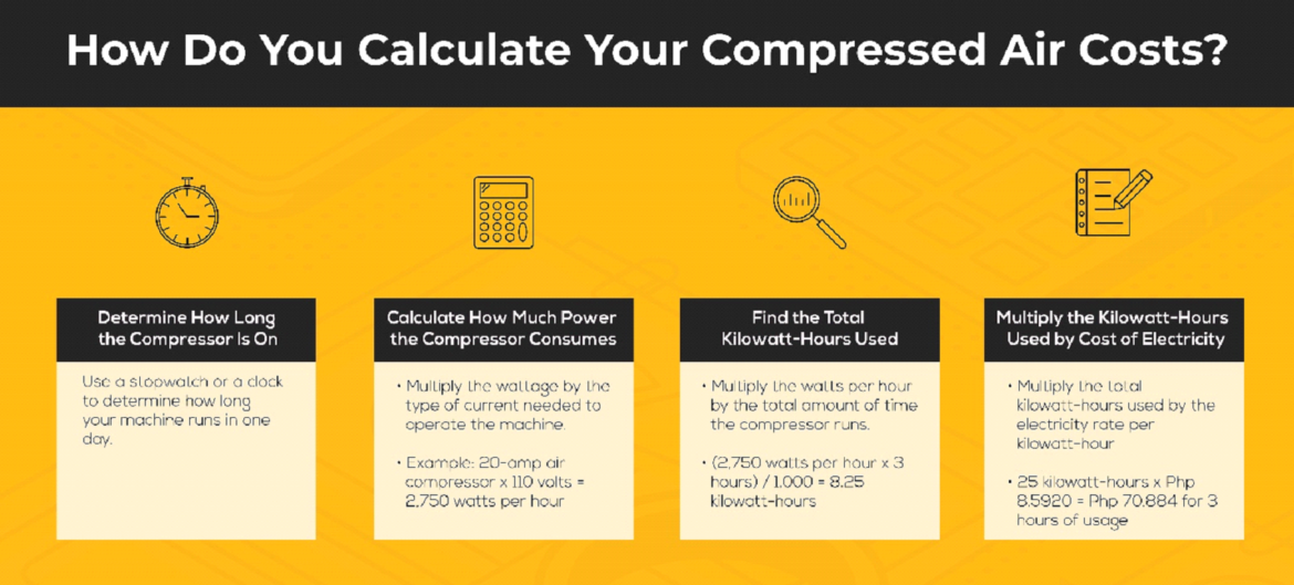 Affordable Piping System Philippines | Compresstech